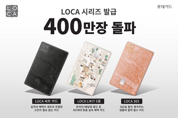 롯데카드, ‘LOCA(로카) 시리즈’ 발급 400만장 돌파...고객 맞춤 혜택 총망라하며 전 연령층 인기